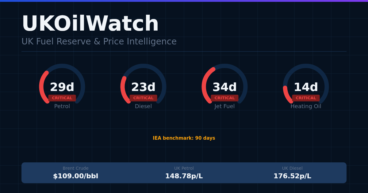 Live Tanker Map — UK & North Sea | UKOilWatch | UKOilWatch